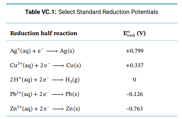 Solved Report Table VC.2: Data and CalculationsTable view | Chegg.com