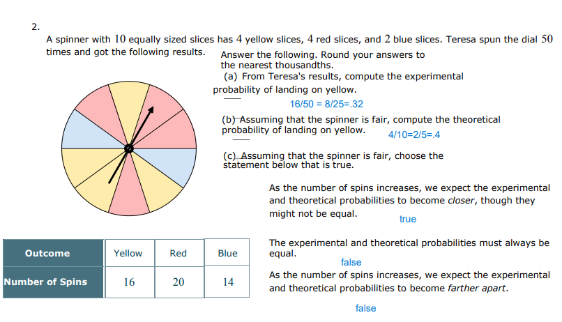 Solved 2. A spinner with 10 equally sized slices has 4 | Chegg.com