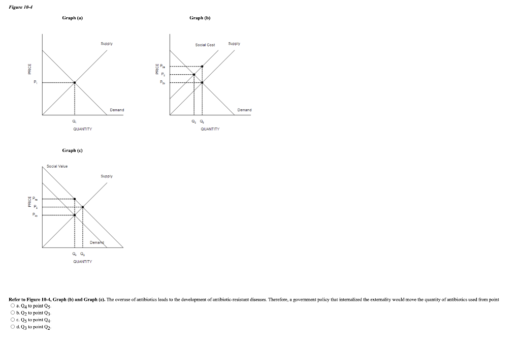 Solved Figure 104 Figure 10-4 Graph (a) Graph (b) Supply | Chegg.com Solved Figure 104 Figure 10-4 Graph (a) Graph (b) Supply | Chegg.com