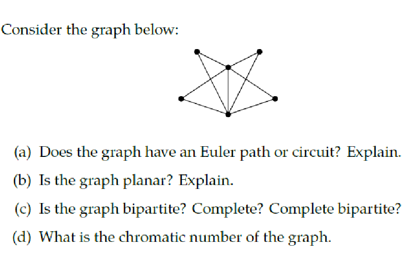 Solved Consider the graph below:(a) ﻿Does the graph have an | Chegg.com
