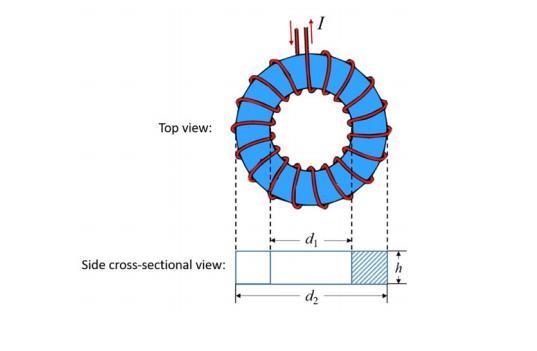 Solved A toroid has a structure shown in the following | Chegg.com