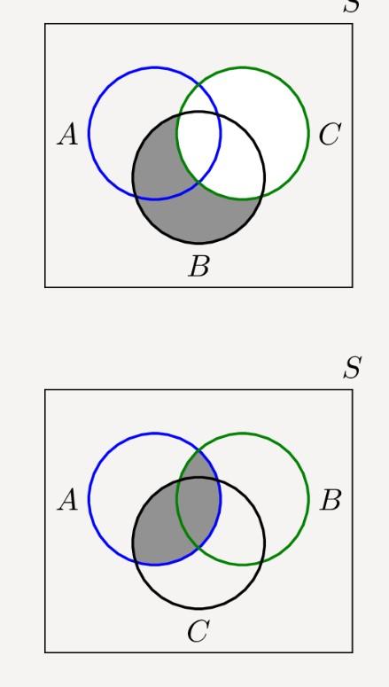 Solved For each of the following Venn diagrams, write the | Chegg.com