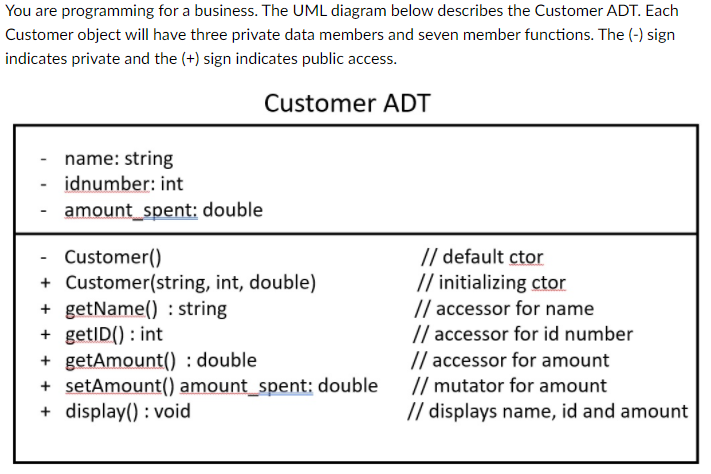 Solved 1. Write the complete Customer class definition code. | Chegg.com