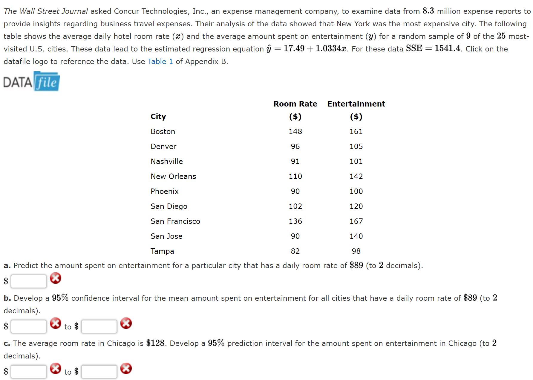 Solved The Wall Street Journal asked Concur Technologies, | Chegg.com