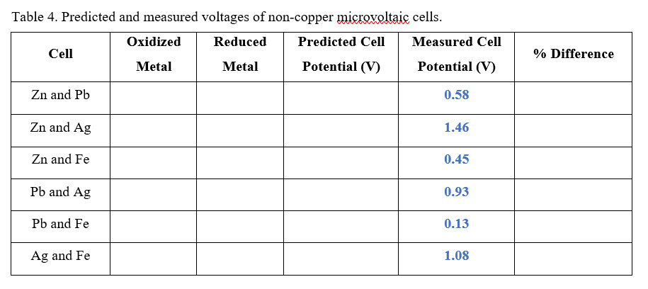 Solved PART I - DATA \& ANALYSIS Table 1. Measured voltages | Chegg.com Solved PART I - DATA \& ANALYSIS Table 1. Measured voltages | Chegg.com