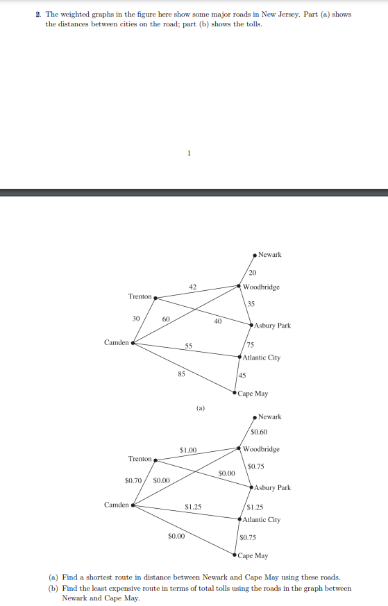 Solved 2. The weighted graphs in the figure here show some | Chegg.com