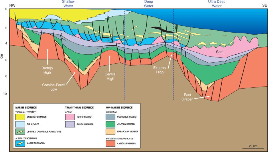 Solved NW Shallow Water Deep Water Ultra Deep Water SE O 2 | Chegg.com
