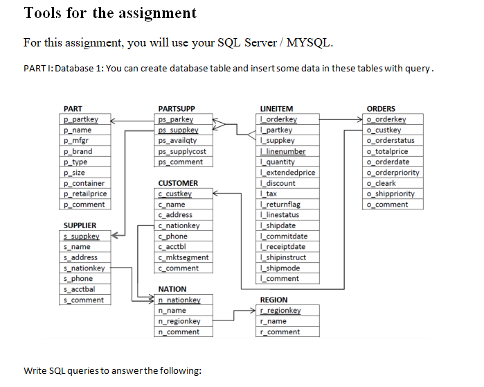 Solved Tools for the assignment For this assignment, you | Chegg.com
