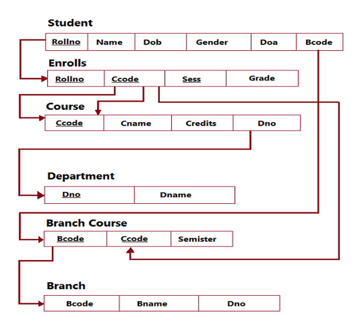 Solved Develop a SQL query to list details of Departments | Chegg.com