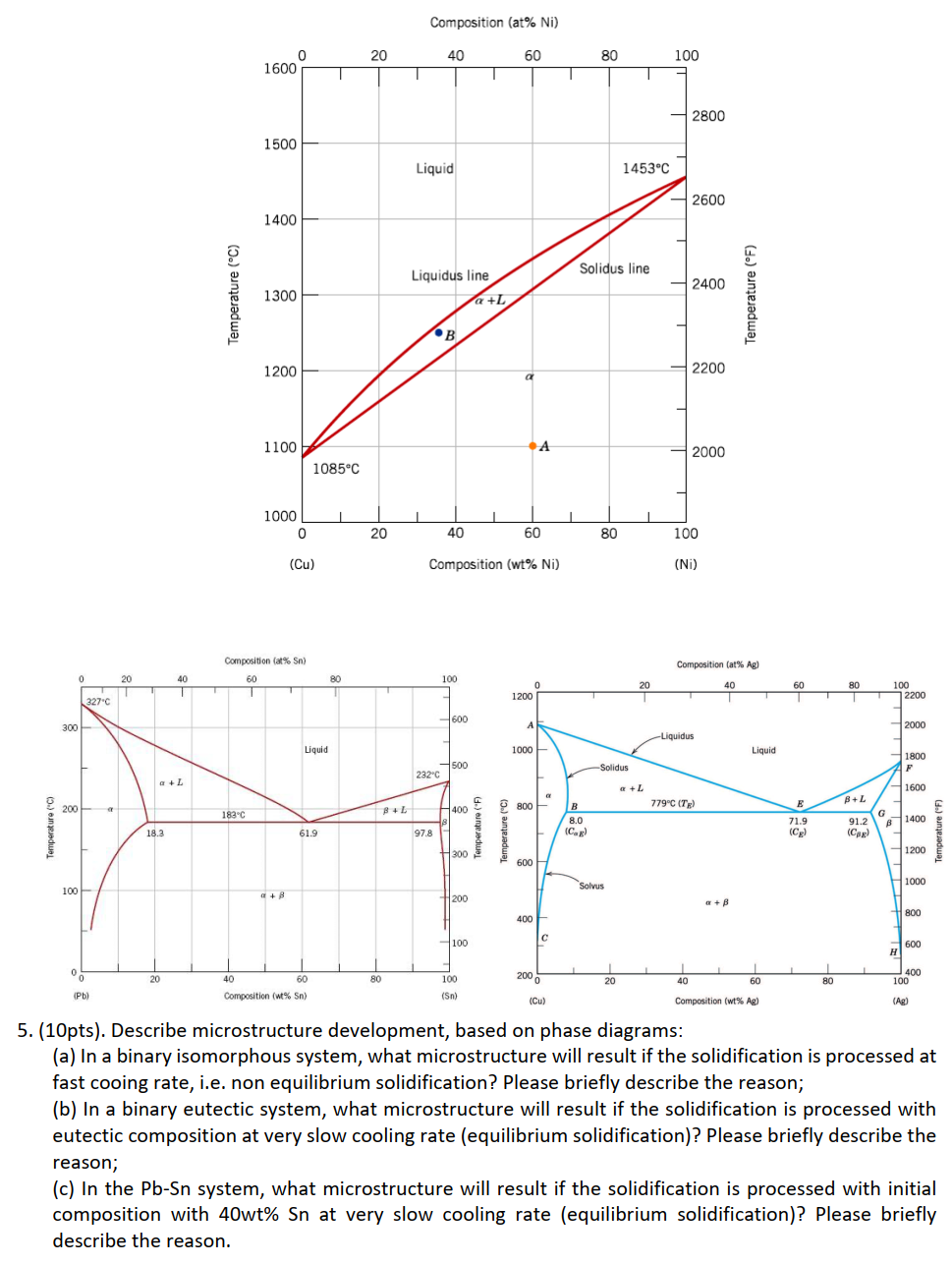 5 10pts Describe Microstructure Development