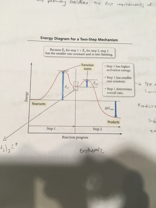 Solved Energy Diagram for a Two-Step Mechanism Because E, | Chegg.com