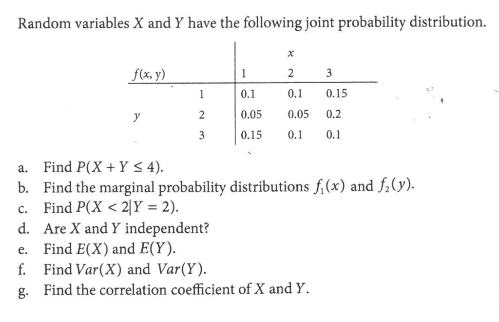 Solved Random variables X and Y have the following joint | Chegg.com