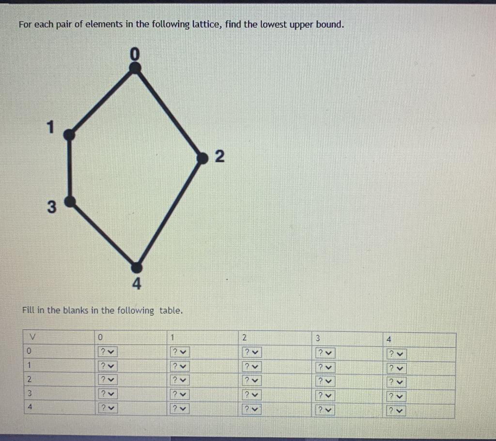 Solved For each pair of elements in the following lattice, | Chegg.com