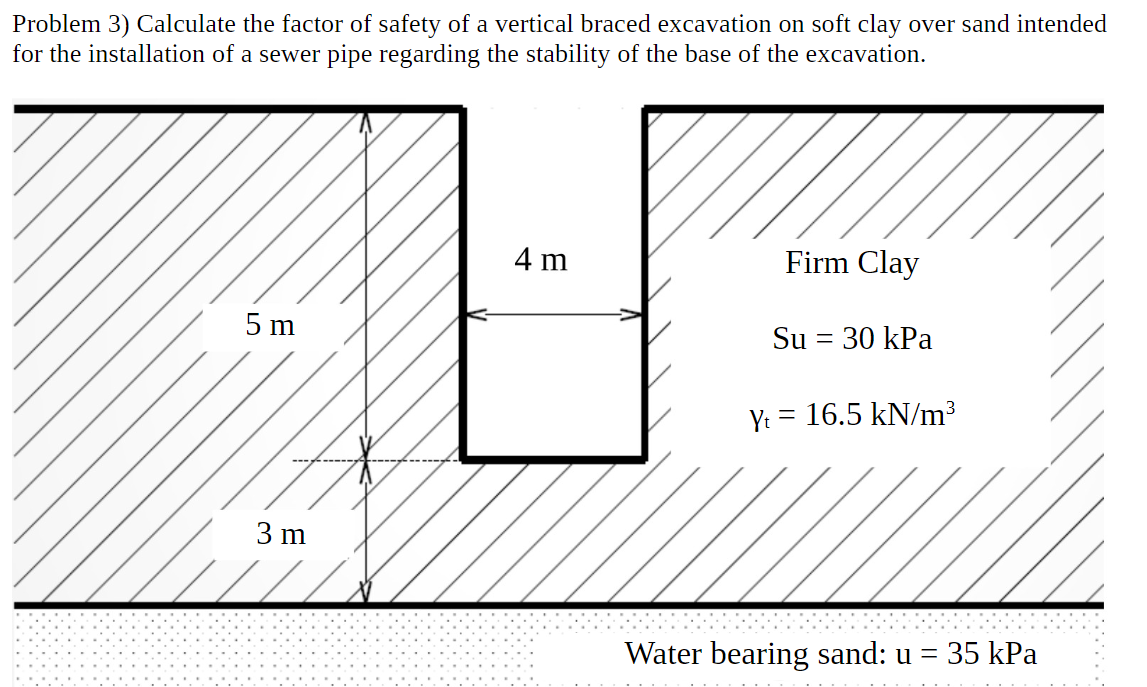 Solved Problem 3) Calculate the factor of safety of a | Chegg.com