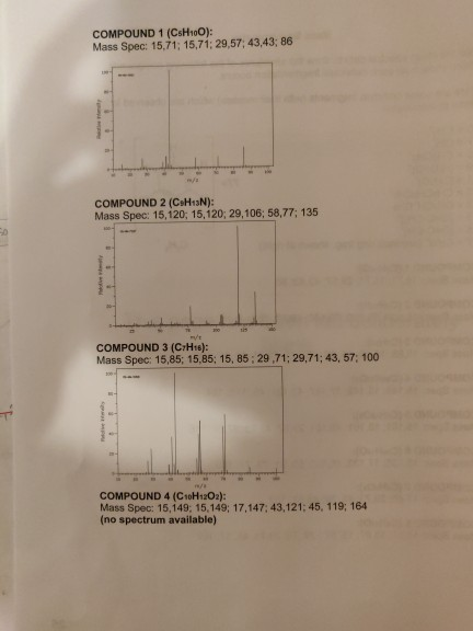 Solved Use the mass spectral data to draw the structures of | Chegg.com