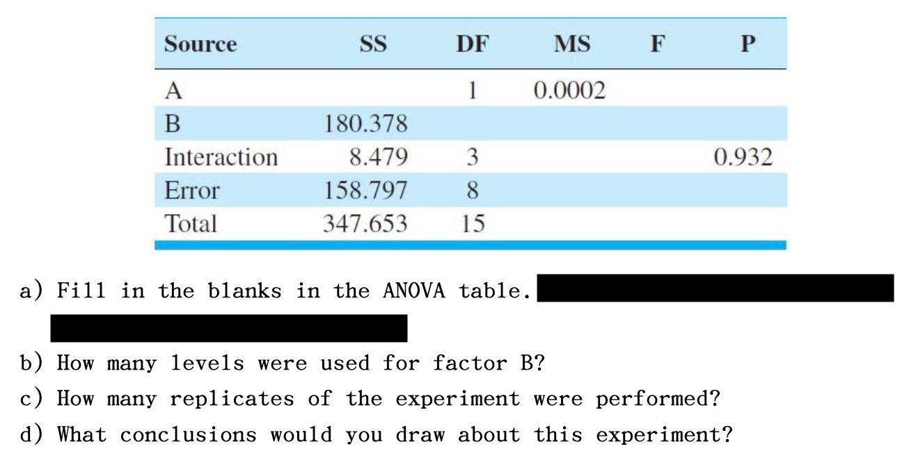 Solved The following output was obtained from a computer | Chegg.com