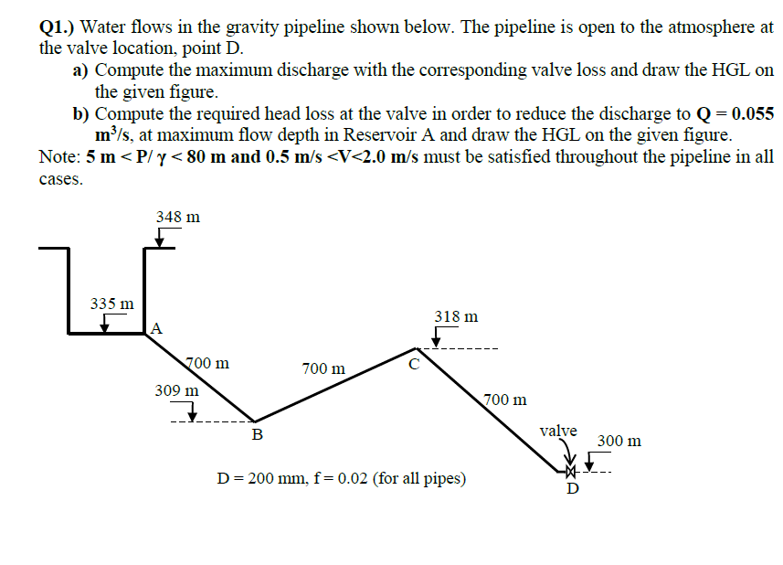Solved Q1.) Water flows in the gravity pipeline shown below. | Chegg.com