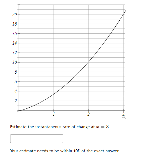 Solved Estimate the instantaneous rate of change at x=3 Your | Chegg.com