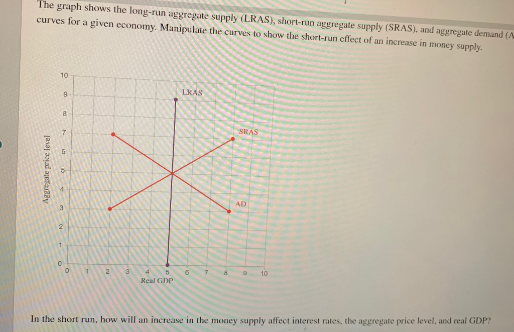 Solved The graph shows the long-run aggregate supply (LRAS), | Chegg.com