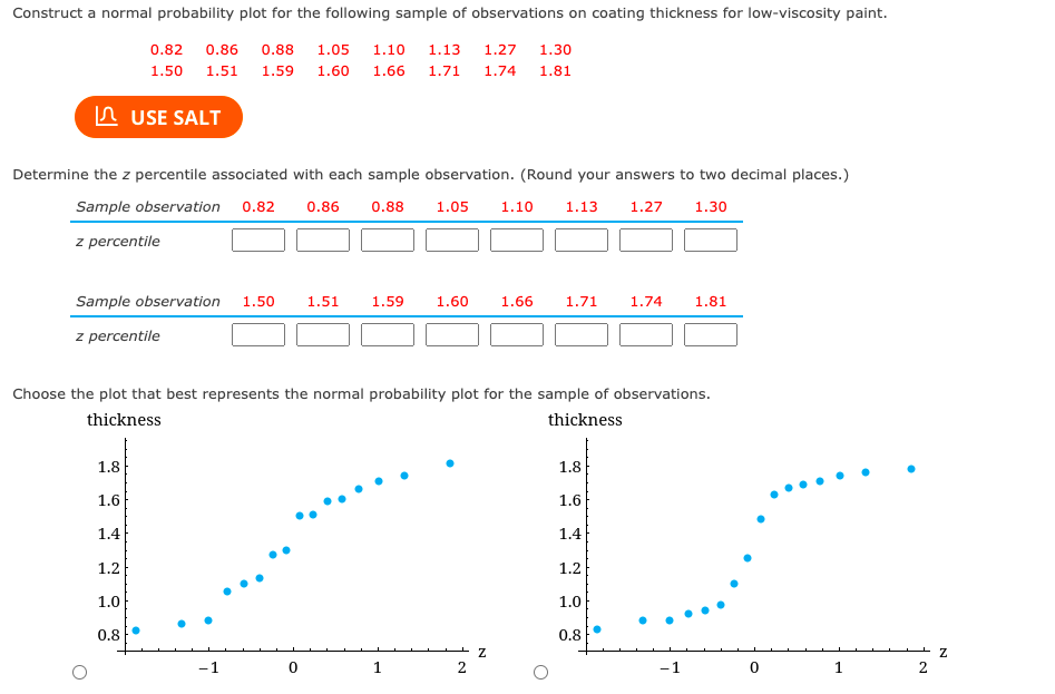 Solved Choose the plot that best represents the normal | Chegg.com