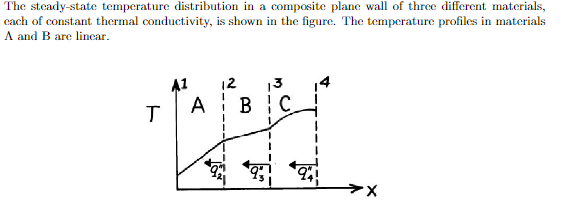 Solved The steady-state temperature distribution in a | Chegg.com