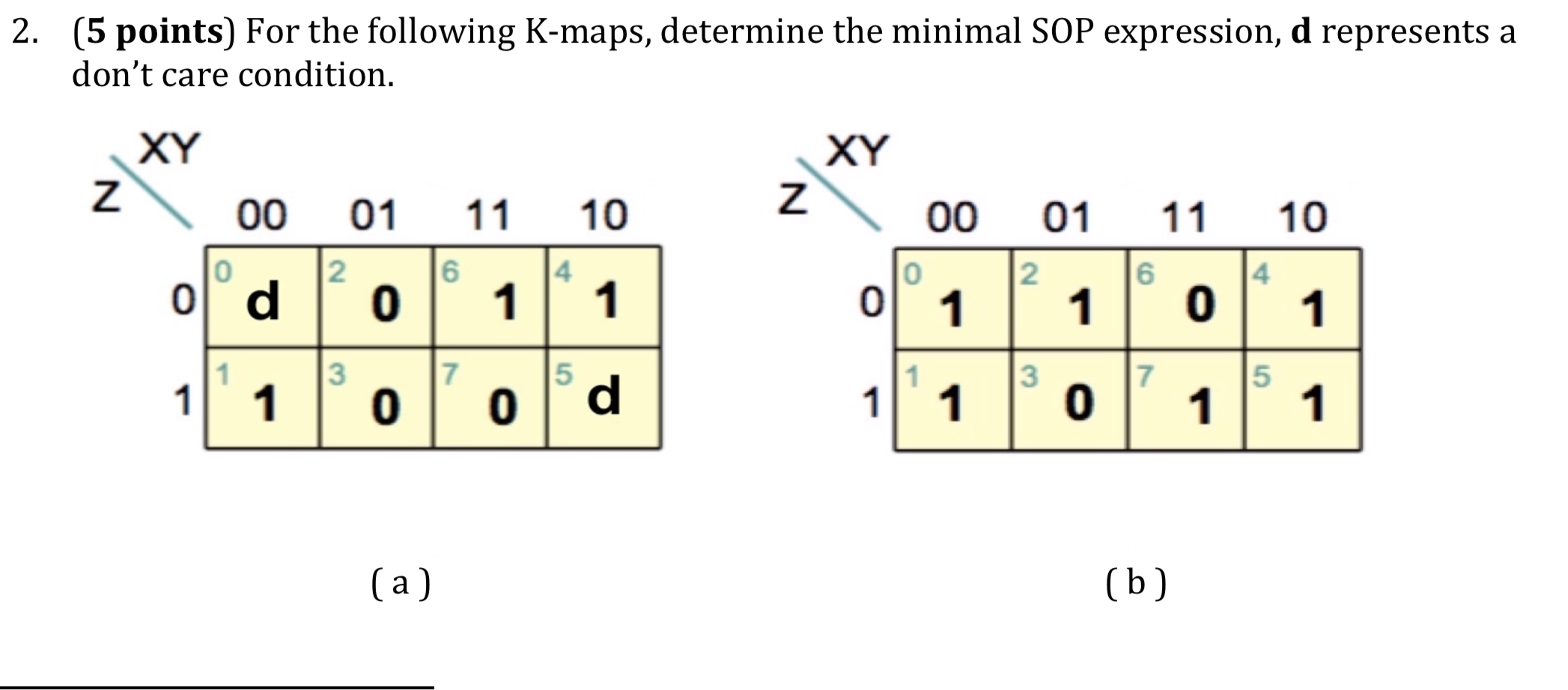 Solved 2. (5 points) For the following K-maps, determine the | Chegg.com