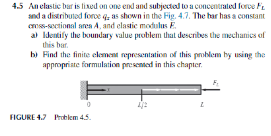 4.5 An elastic bar is fixed on one end and subjected | Chegg.com