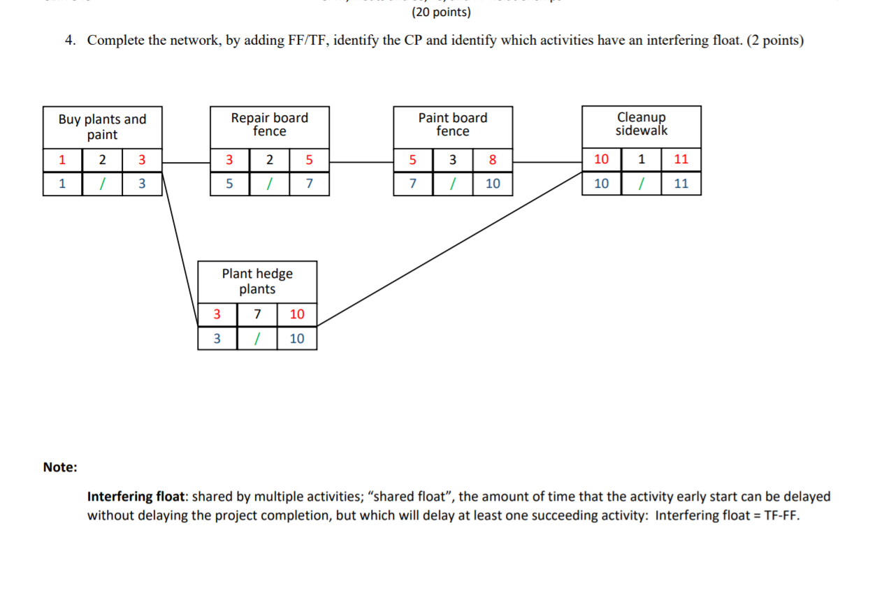 Solved CEM 343 1 CPM, Floats and SS, FS, and FF | Chegg.com