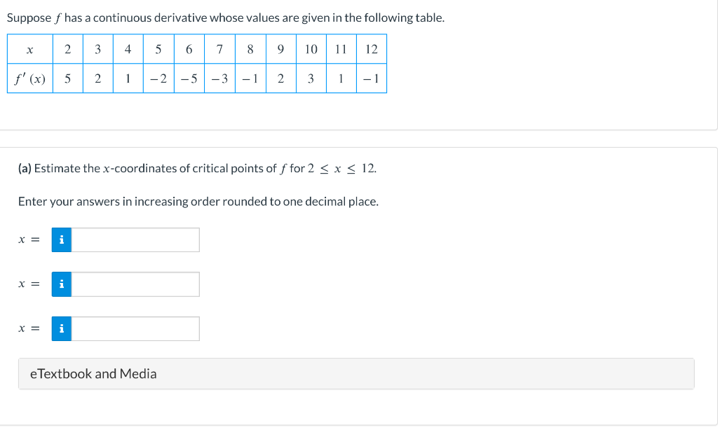 Solved Suppose f has a continuous derivative whose values | Chegg.com