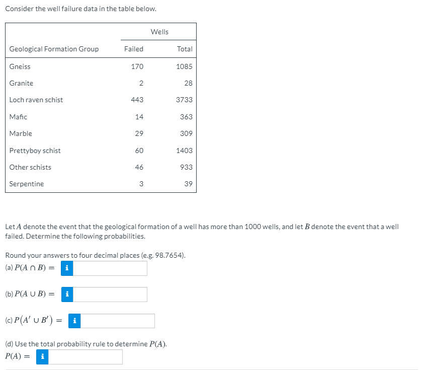 Solved Consider the well failure data in the table below. | Chegg.com