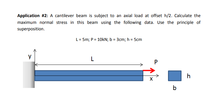 Axially Loaded Beam - The Best Picture Of Beam