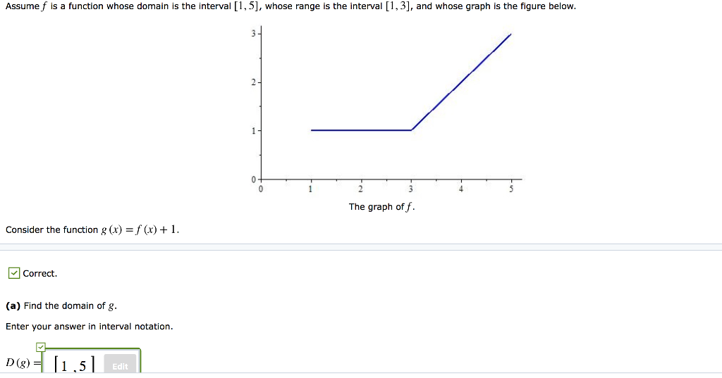 Solved Assume f is a function whose domain is the interval | Chegg.com