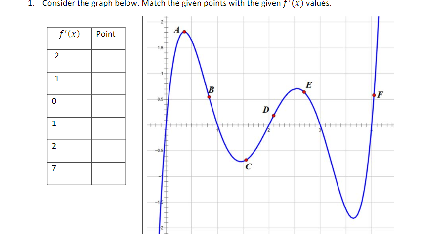 Solved 1. Consider the graph below. Match the given points | Chegg.com