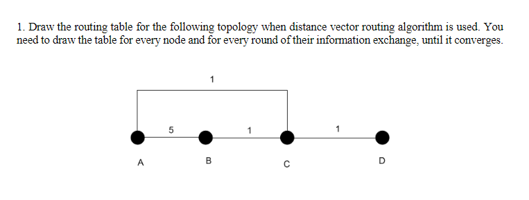 Solved 1. Draw the routing table for the following topology | Chegg.com