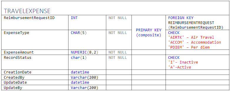 Solved Using C Aspnet And Sql Server Create A Home Page 7554