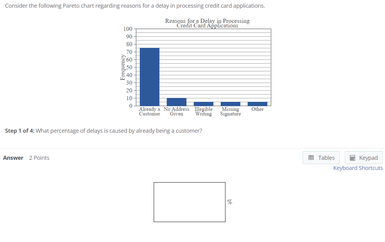 Solved Step 2 of 4: What percentage of delays is caused by | Chegg.com