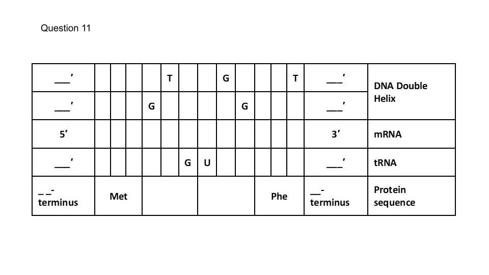 Solved Using the information provided above and the genetic | Chegg.com