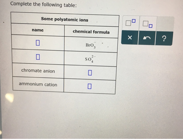 Solved Complete the following table: Some polyatomic ions | Chegg.com
