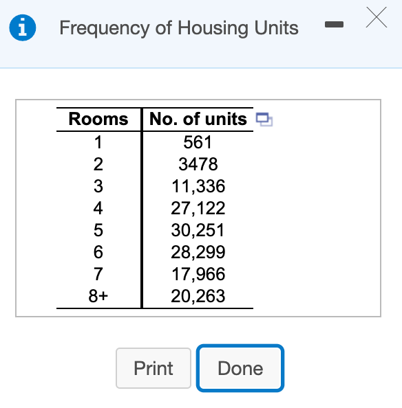 Solved A government bureau in a certain country publishes | Chegg.com
