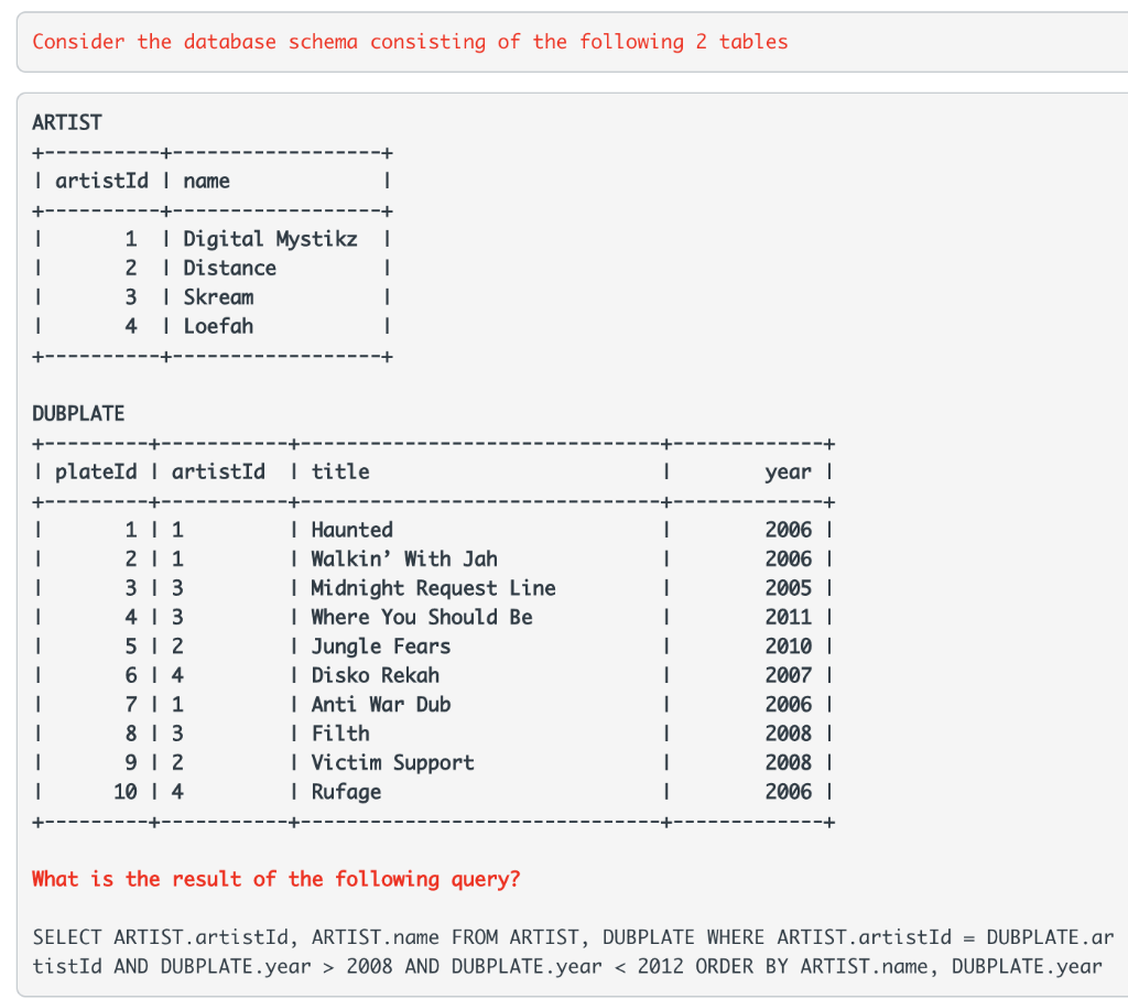 Solved Consider the database schema consisting of the | Chegg.com