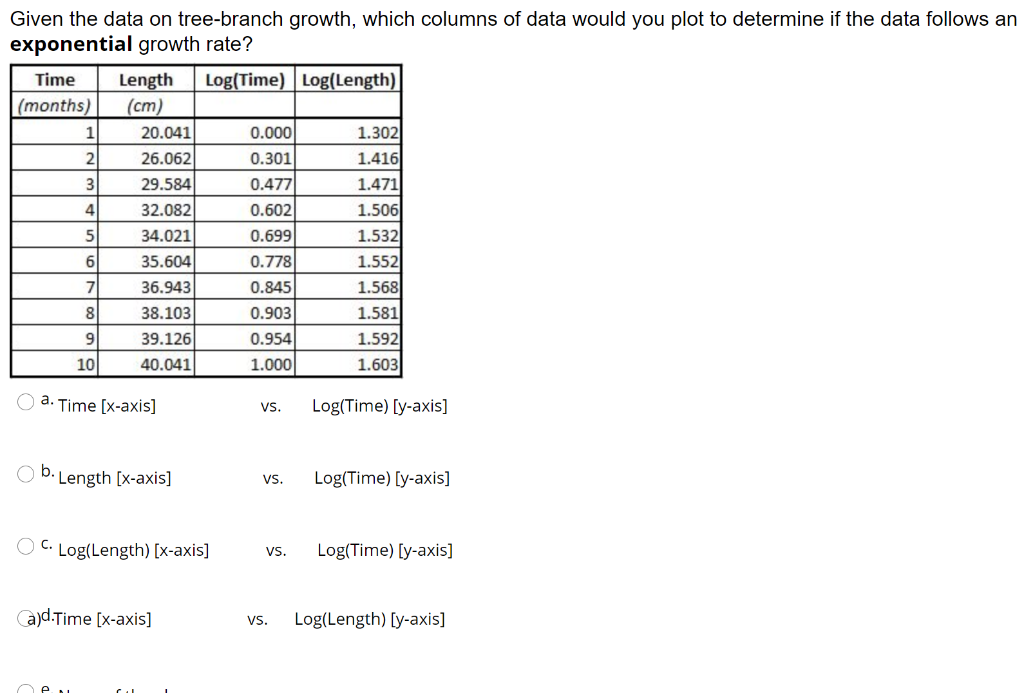 Solved Given the data on tree-branch growth, which columns | Chegg.com