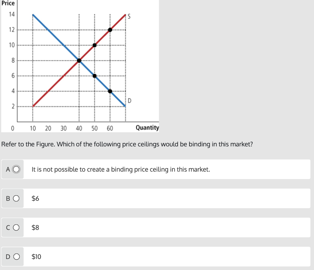 Solved Price 18 14 20 26 Quantity Refer to the Figure. The | Chegg.com