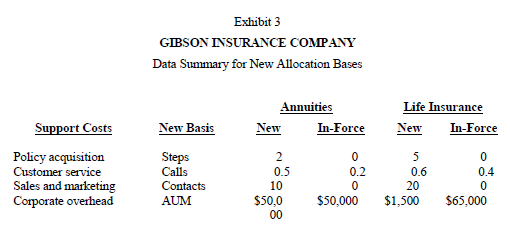 GIBSON INSURANCE COMPANY Rebecca Hampton, the | Chegg.com