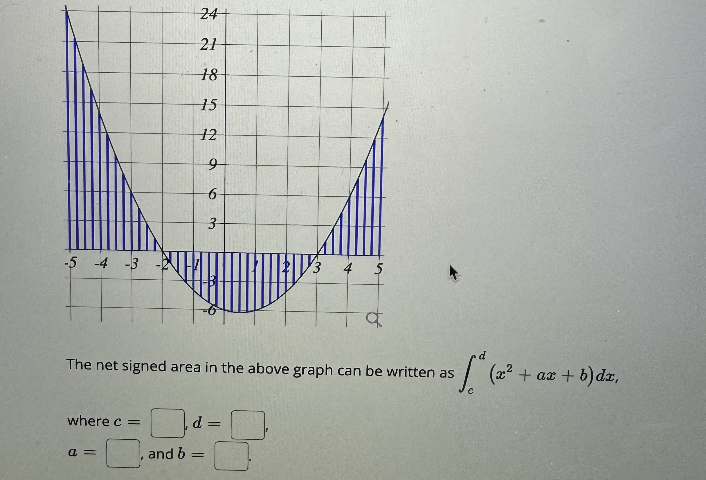Solved The net signed area in the above graph can be written | Chegg.com