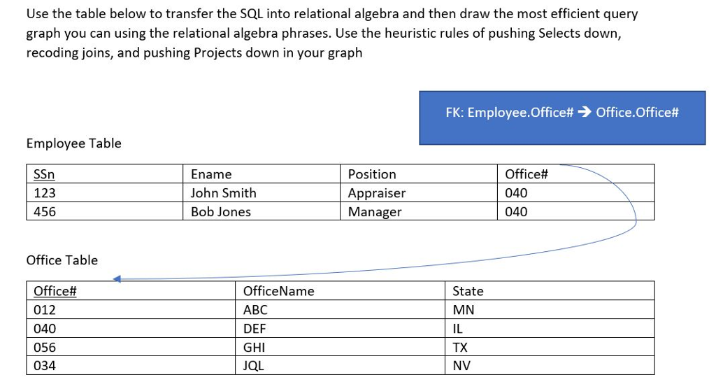 Solved Use the table below to transfer the SQL into | Chegg.com