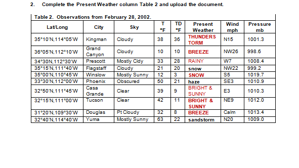 2. Complete the Present Weather column Table 2 and | Chegg.com