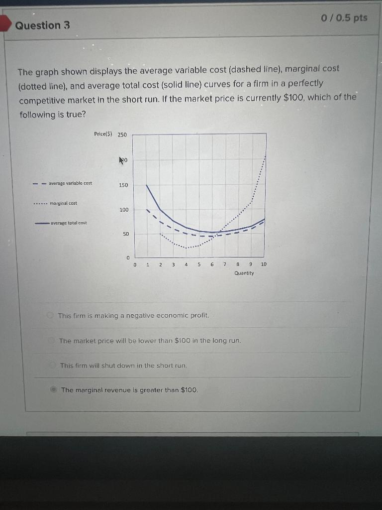 Solved The graph shown displays the average variable cost | Chegg.com