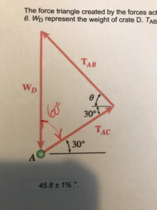 The force triangle created by the forces acting at | Chegg.com