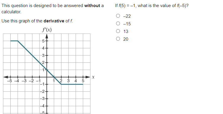 Solved If f(5) = -1, what is the value of f(-5)? This | Chegg.com