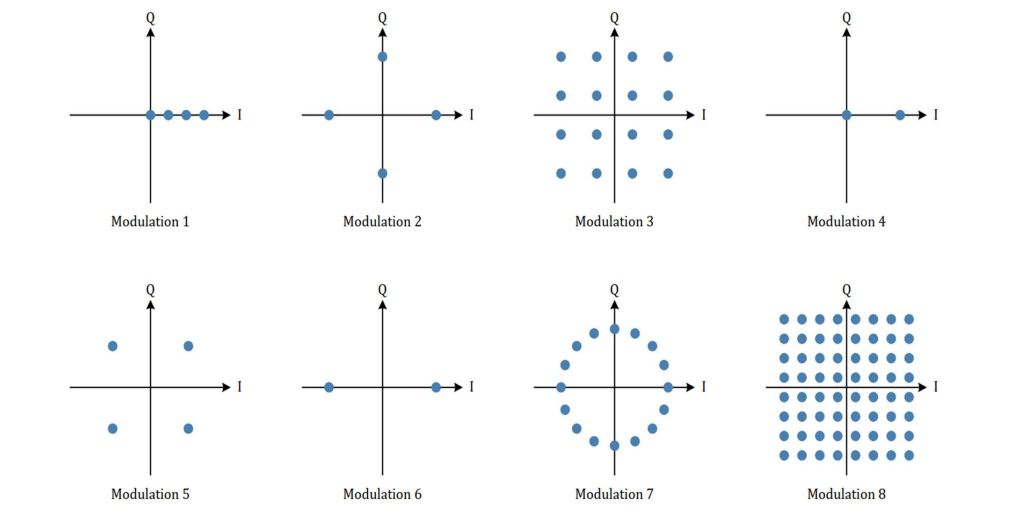 Solved For the constellations represented below: - Indicate | Chegg.com